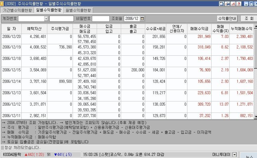 230만원으로14 투자일기 커뮤니티 팍스넷 증권포털